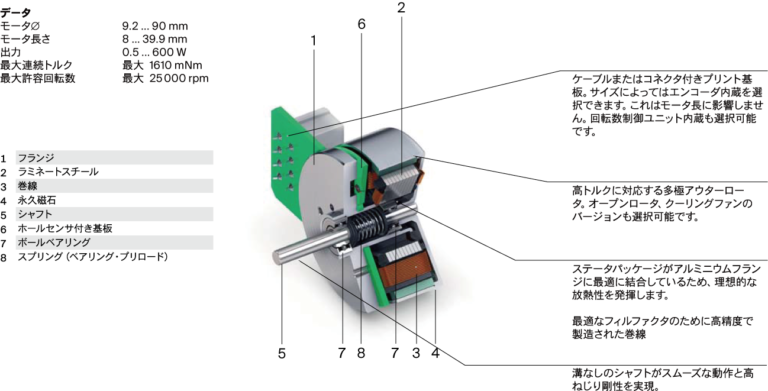 EC-flat モータ – マクソンジャパン・ドットコム