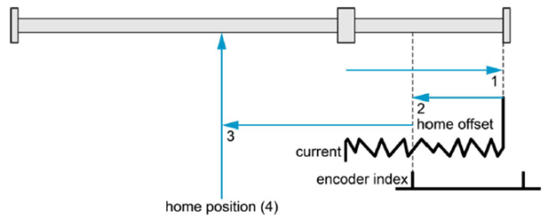 EPOS4／EPOS2運転モード：Homing modeに関して – マクソンジャパン・ドットコム