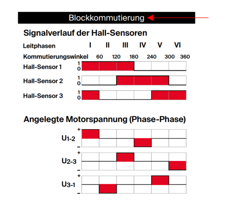 和訳の難しい科学技術英語 ”Commutation” – マクソンジャパン・ドットコム
